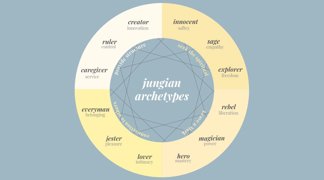 Carl Jung's Archetypes